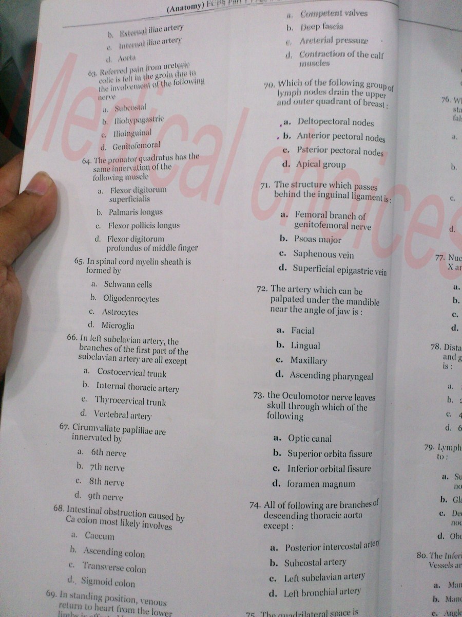 FCPS Part 1 Past Papers Original | MEDICAL CHOICES